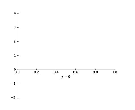 overview of axesgrid toolkit — matplotlib 2 0 2 documentation