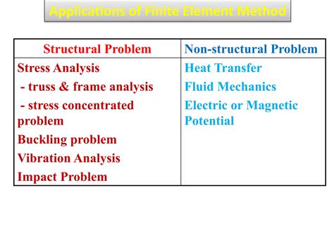 Finite Element Analysis Drpparandaman Ppsx