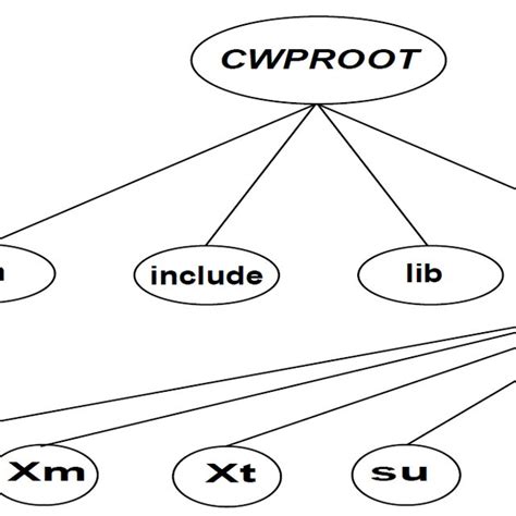 5 Example Of Seismic Unix Graph Plotting Download Scientific Diagram