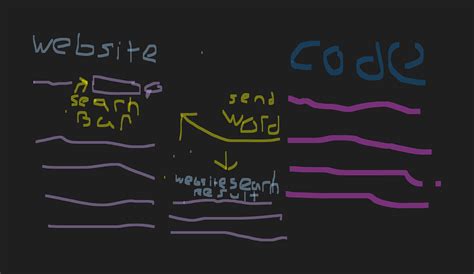 how to interact with website from godot code programming godot forum