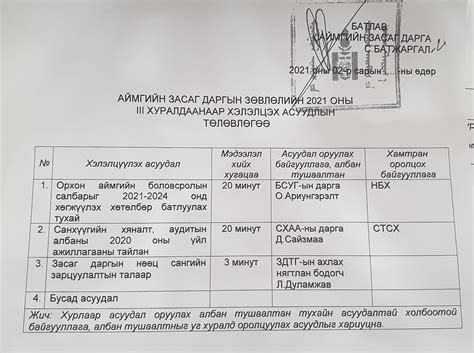 Санхүүгийн хяналт дотоод аудитын алба