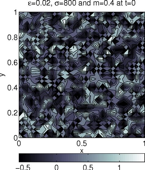 Figure C 4 From Numerical Approximation Of The Ohta{kawasaki Functional Semantic Scholar