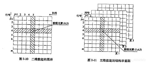 Ansys Apdl命令流笔记9 数组的定义ansys Dim Csdn博客 Ansys Apdl命令流笔记9 数组的定义ansys Dim Csdn博客