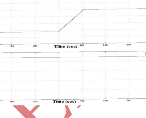 Variation Of Various System Parameters With Time Download Scientific
