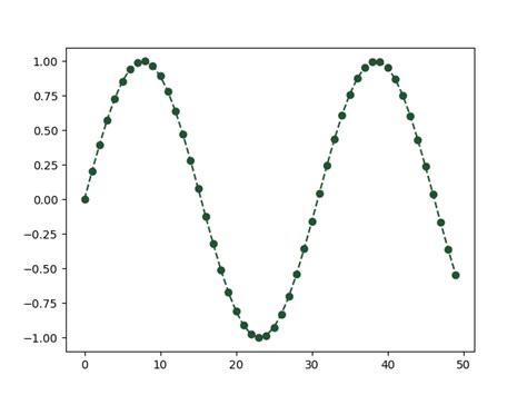 61 Basic Plot — Python Seekho