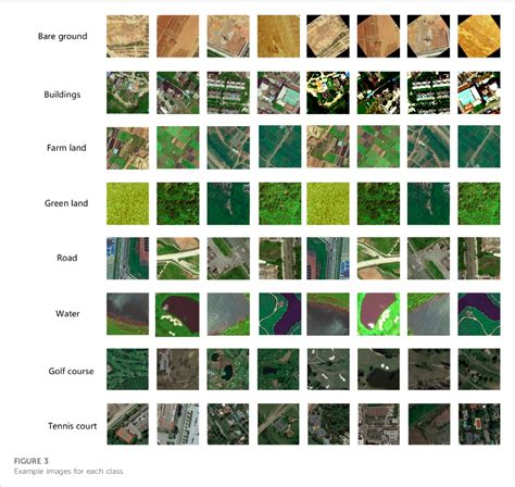 Figure 3 From Using Different Training Strategies For Urban Land Use Classification Based On