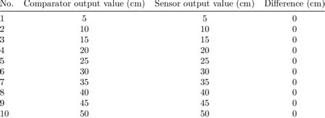 Test Data Table With Linearization Download Scientific Diagram