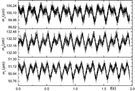 Example Of The Raw Output Signals Of The Displacement Based Sensors