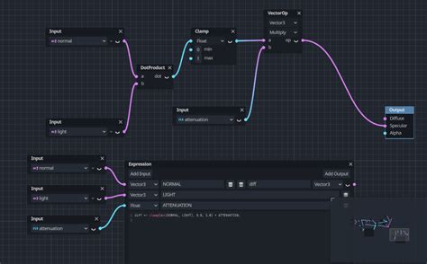 Spatial Shader Multiple Omni Light Problem Godot Forums