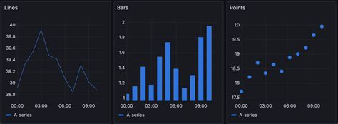 Time Series Grafana Documentation