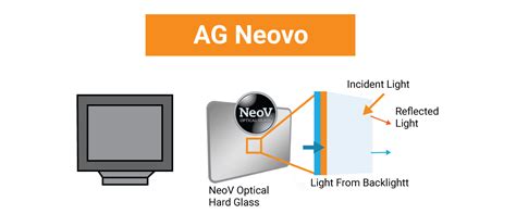 How To Clean Computer Monitor Screen Safely Ag Neovo Global