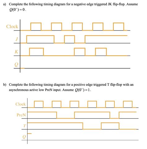 Solved A Complete The Following Timing Diagram For A Negative Edge