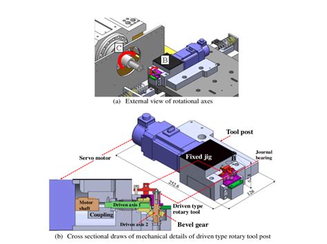 Enlarged Schematic Diagram Of B And C Axes Of The Developed Cnc Lathe Download Scientific