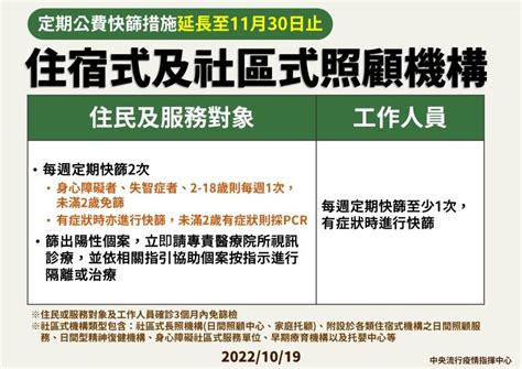 住宿式照顧機構公費快篩延長至11月底 每週定期快篩2次 疫情聚焦 生活 Nownews今日新聞