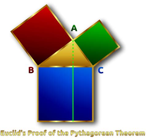 Pythagoras Clipart 19 Free Cliparts Download Images On Clipground 2025