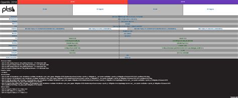 The Performance Advancements Of The Radeon Open Source Openglvulkan Drivers Over 2019 Phoronix