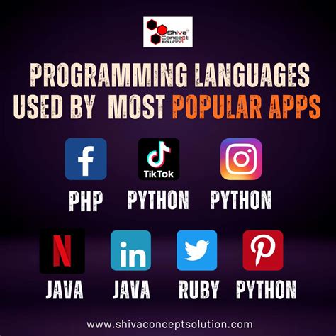 Shiva Concept Solution On Linkedin Popularapps Programminglanguages