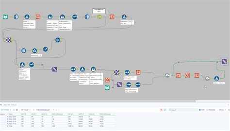 Solved How To Create Calculation Columns Dynamically For Alteryx