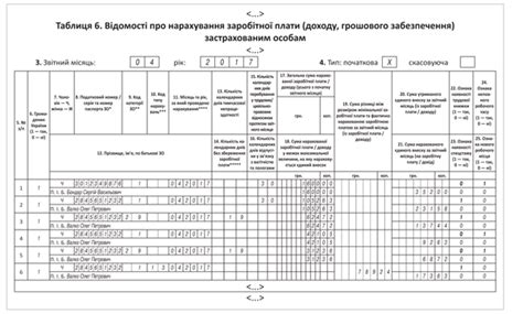 Працівник сумісник і Звіт з ЄСВ Бухгалтер 911 № 20 Травень 2017 Factor