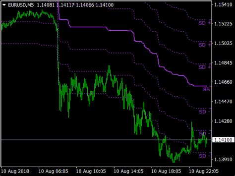 Range Breakout Indicator Top MT Indicators Mq Or Ex Best MetaTrader Indicators