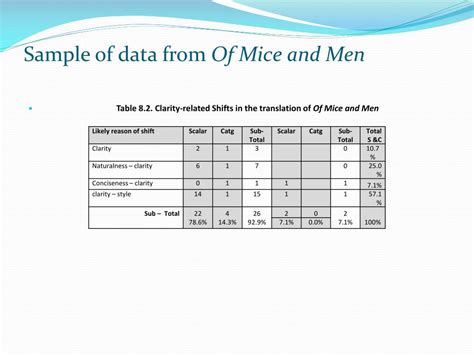 Ppt Relevance Based Framework For Explicitation A New Alternative Powerpoint Presentation