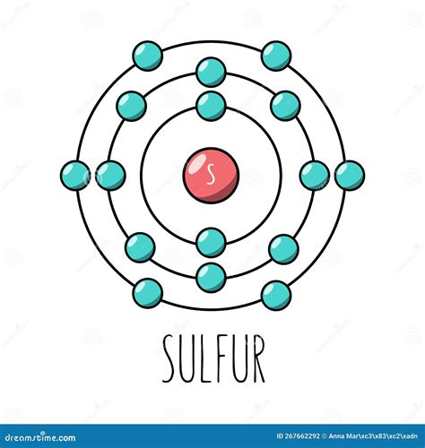 Sulfur Atom Bohr Model Vector Illustration 267662292
