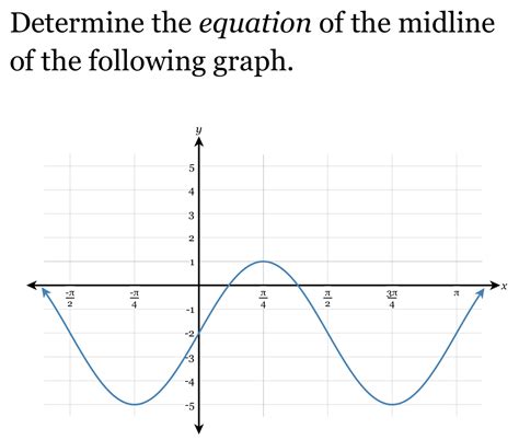 Determine The Equation Of The Midline Of The Following Graph X [coordinate Geometry]