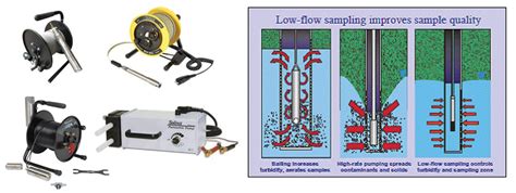 Groundwater Sampling Equipment Pine Environmental Canada