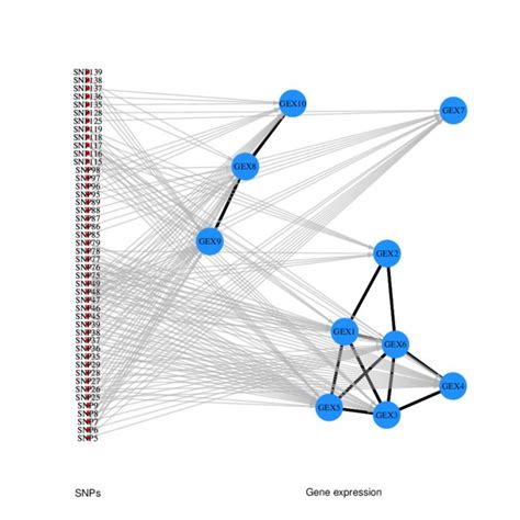diagnostic plots of the mcmc sampler by plot fit estimator logp