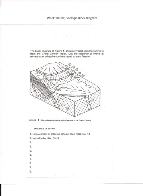Solved Week 10 Lab Geologic Block Diagram The Block Diagram