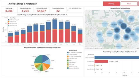 Amsterdam Airbnb Data Analysis Billy Viz