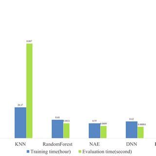 Example Of The Entropy Similarity Download Scientific Diagram