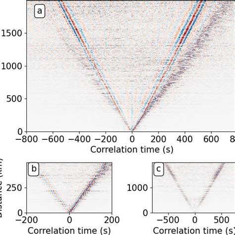 Seismic Section Of All Cross Correlations Oriented So That The Causal Download Scientific
