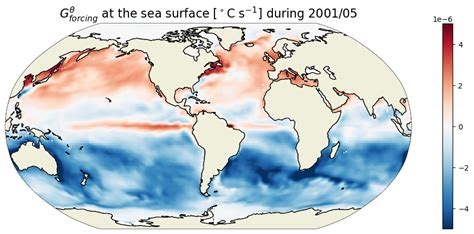 Global Heat Budget Closure — Ecco Version 4 Python Tutorial 441