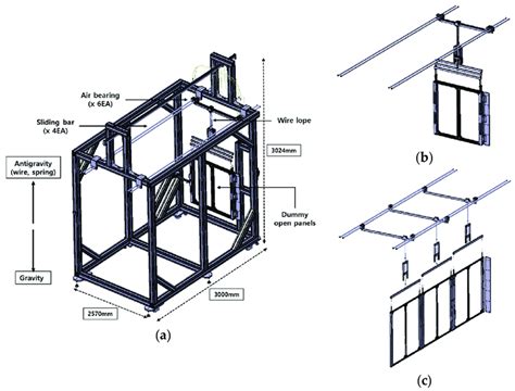 Configuration Of The Zero G Device A Schematic View Of Zero G Download Scientific Diagram