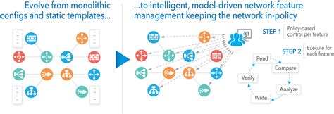 Gluware Config Model Editor