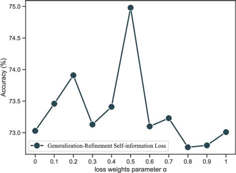 Figure 2 From Skeleton Based Few Shot Action Recognition Via Fine