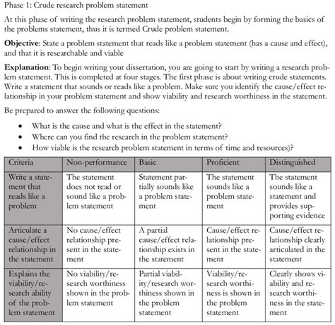Instructional Rubrics For Phase 1 Of Writing The Research Problem Download Scientific Diagram