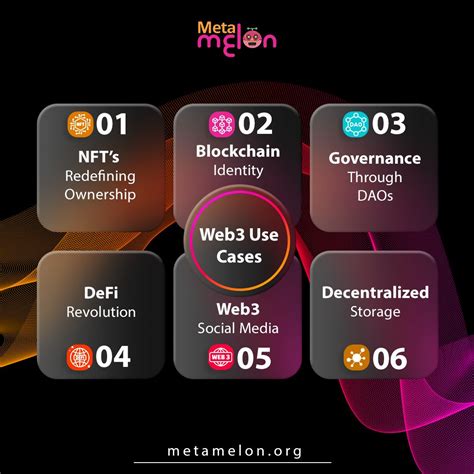 Metamelon Web3 Innovation For The Future Meta Melon Official Posted On The Topic Linkedin