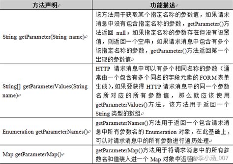 Javaweb——response和request对象的方法总结java Responsegetoutputstream 可能为