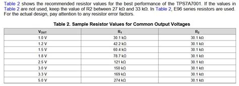 TPS A Low Temp Output Issue Power Management Forum Power Management TI E E Support Forums