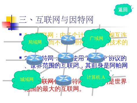 Dns（域名解析） 服务器