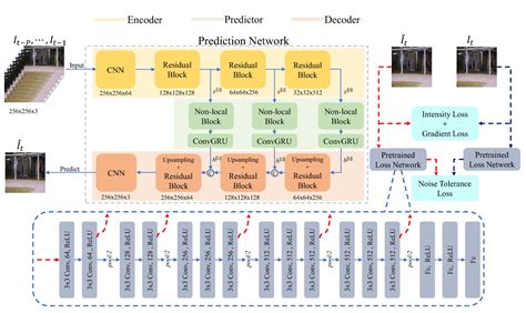 Anomaly Detection系列（tnnls2022 Roadmap论文解读） Csdn博客