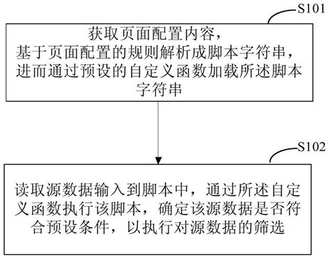 Data Processing Method And Device Eureka Patsnap