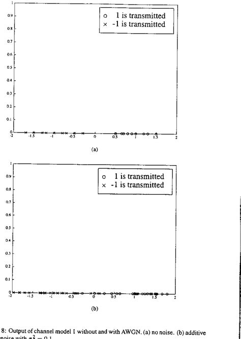 Figure 122 Contemporary Communication Systems Using Matlab