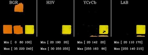 Color Spaces In OpenCV C Python LearnOpenCV