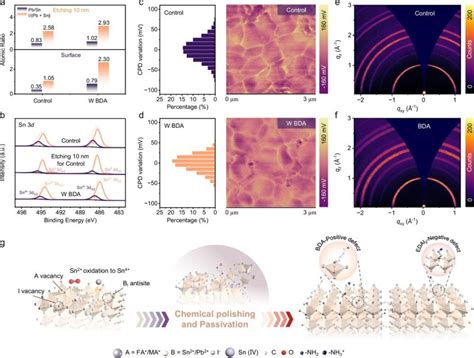 Researchers Create All Perovskite Tandem Solar Cell With Record Efficiency Tech Xplore