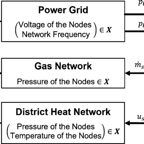 Entries Of The Vector X And The Inputs And Outputs Of Coupling Points Download Scientific Diagram
