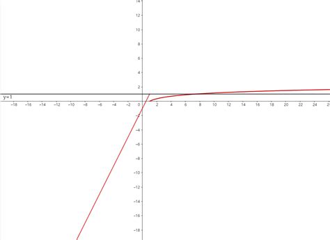 高中数学 复合函数 知乎