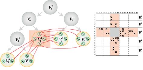 Figure 2 From Improving Performance Of Sparse Matrix Dense Matrix